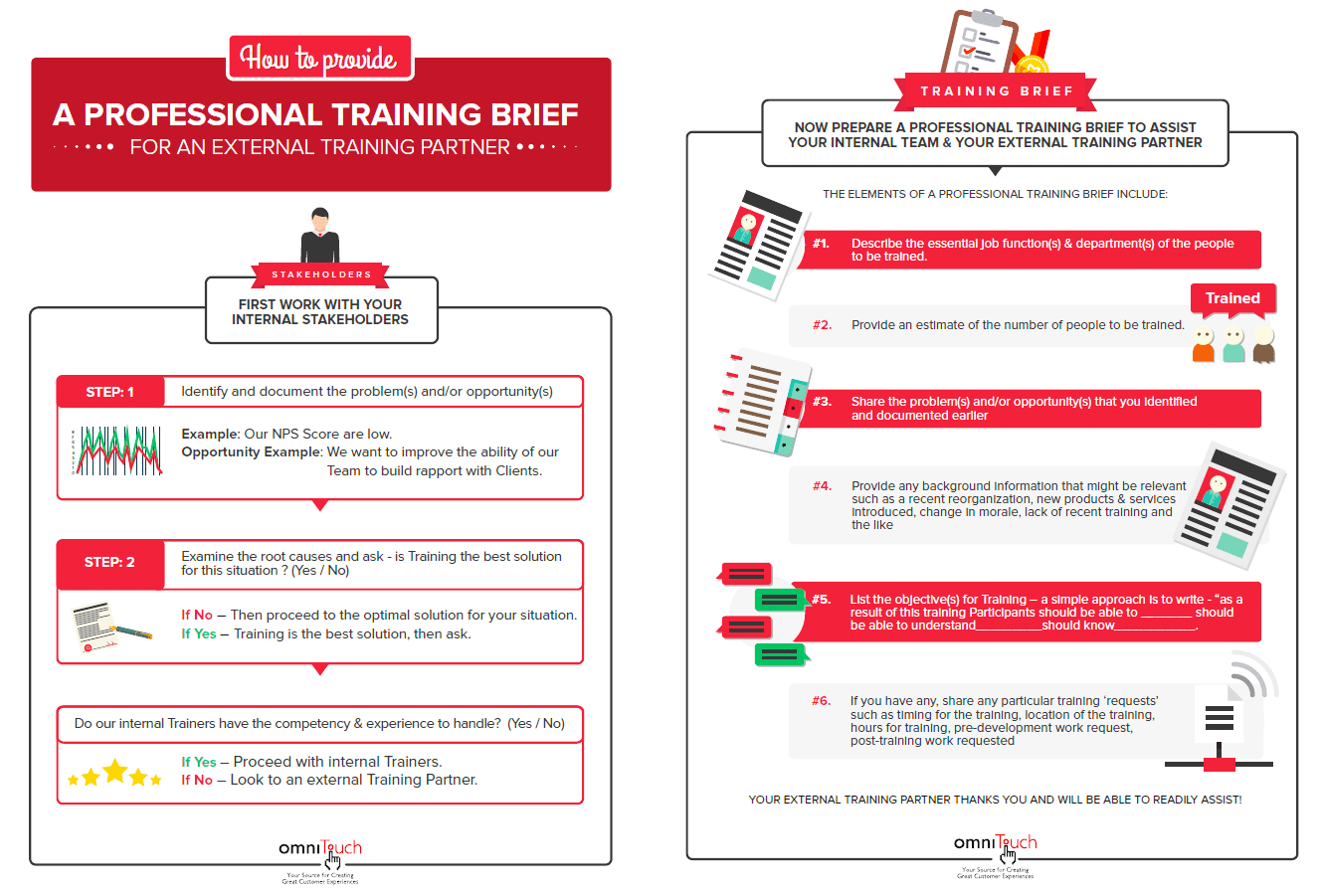 How to write a professional Training Brief